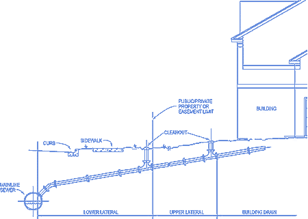 Shamrock Construction | Sewer Lines